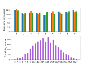 Kaste terning i python – Programmering for matematikkundervisning